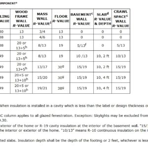 R-values of ceiling and walls - GreenBuildingAdvisor