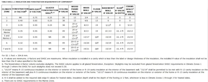 R-values of ceiling and walls - GreenBuildingAdvisor