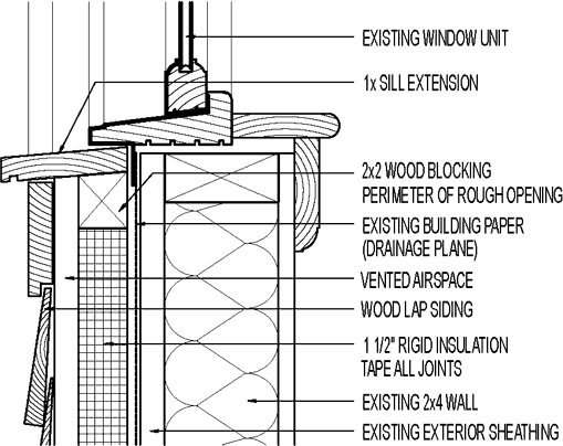 Confusion about window sill terms and flashing - GreenBuildingAdvisor