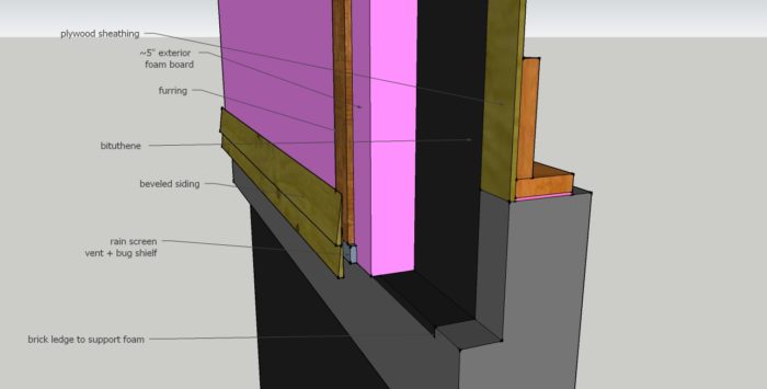 Foundation insulation details - GreenBuildingAdvisor