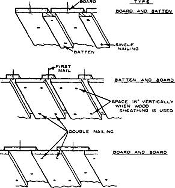 Proper nailing pattern for reverse board and batten - GreenBuildingAdvisor