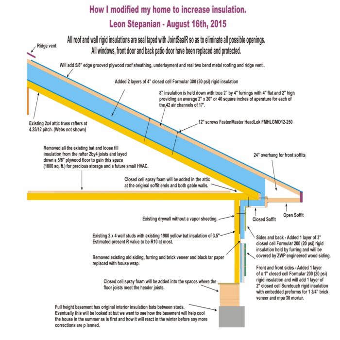 How to build a gabled roof on a rigid insulation roof ...