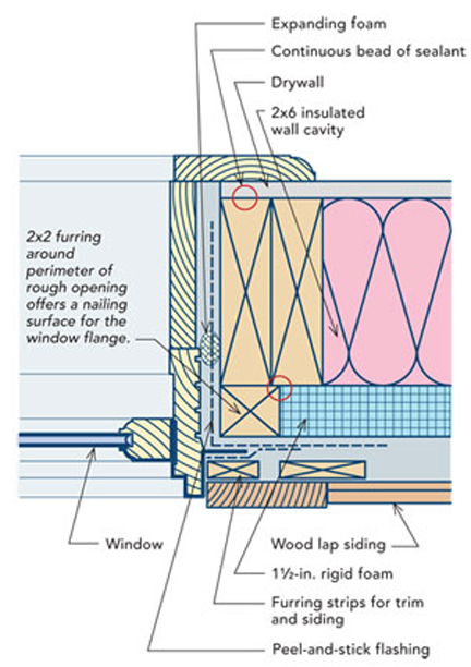 Window replacement - GreenBuildingAdvisor