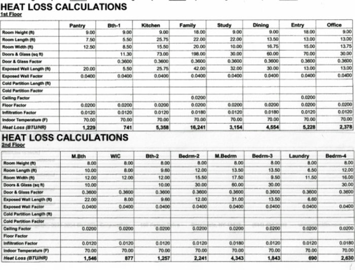 Heat loss calculation and minisplit location questions ...