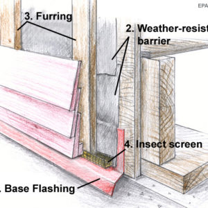 Bug screen for rainscreen strapping...how wide to cut ...