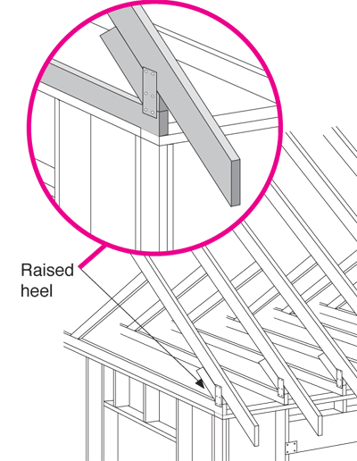 Stick-framed equivalent to high-heel/energy truss? - GreenBuildingAdvisor
