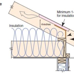 Stick-framed equivalent to high-heel/energy truss? - GreenBuildingAdvisor