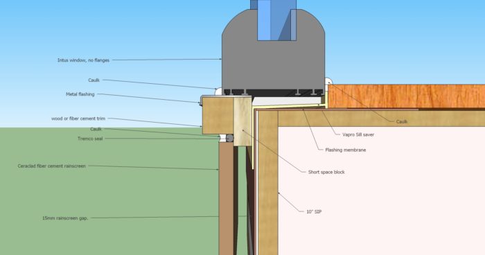Window sill flashing detail - GreenBuildingAdvisor