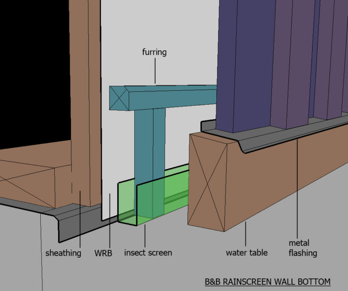 How do I detail unfinished wood rainscreen siding? - GreenBuildingAdvisor