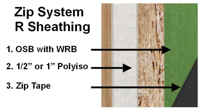 Huber's Zip System R Sheathing - GreenBuildingAdvisor