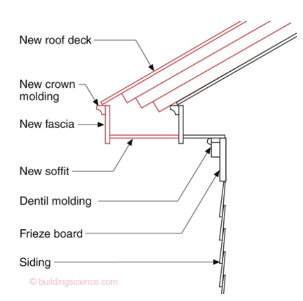 Is it advisable to use nail base insulation panels over a roof ...