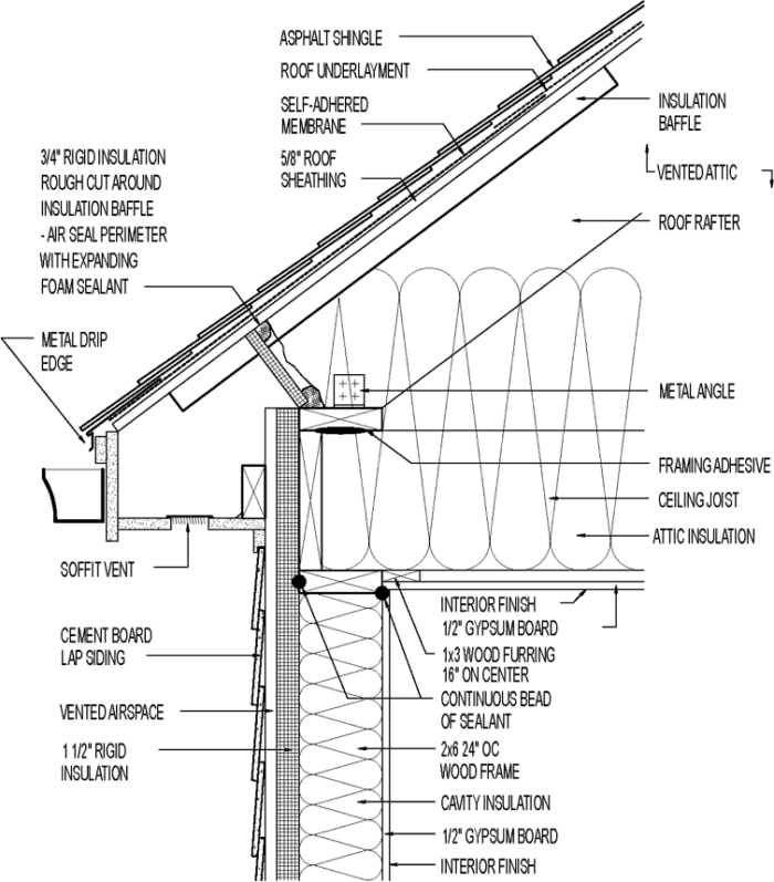 2x12 as a ceiling rim joist to replicate raised heel truss ...