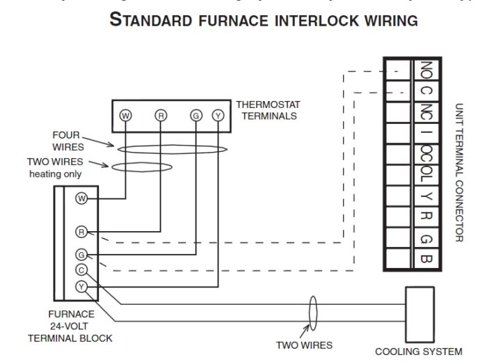 ERV/HRV installations using forced-air space heating ducts ...
