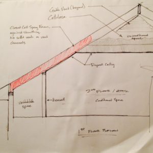 Hybrid vented and unvented roof/attic - GreenBuildingAdvisor