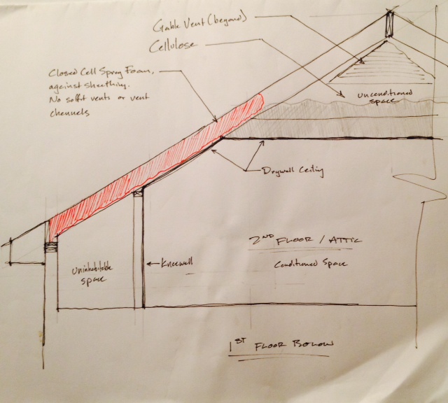 Hybrid vented and unvented roof/attic - GreenBuildingAdvisor