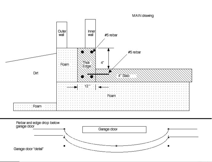 Inverted thickened edge slab. Work? - GreenBuildingAdvisor