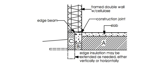 Inverted thickened edge slab. Work? - GreenBuildingAdvisor