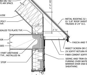 Double Stud Wall / Floor Truss Connection - GreenBuildingAdvisor