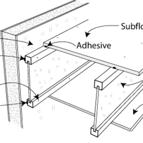 SIP Securing Edge Joists to Sidewall - GreenBuildingAdvisor