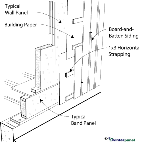 SIP Board-and-Batten Siding - GreenBuildingAdvisor