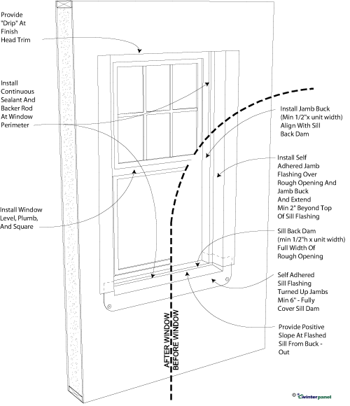 SIP Flashing the Rough Opening and Unit: Inset Window ...