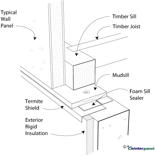 SIP Timber Sill Detail - GreenBuildingAdvisor