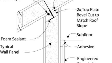 SIP Slab Foundation Detail - GreenBuildingAdvisor
