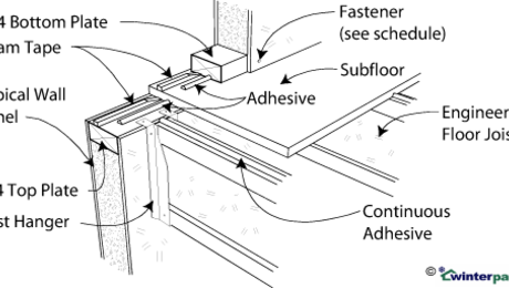 SIP Installing Second Floor Bottom Plate - GreenBuildingAdvisor