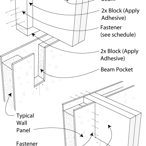 SIP Beam Pocket at Top of Wall: At Panel Seam - GreenBuildingAdvisor