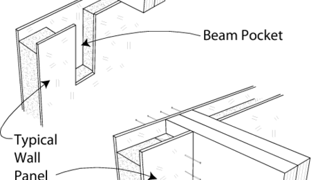 SIP Beam Pocket at Top of Wall: At Panel Seam - GreenBuildingAdvisor