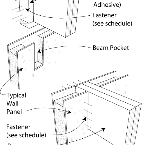 SIP Beam Pocket at Top of Wall: In Field of Panel - GreenBuildingAdvisor