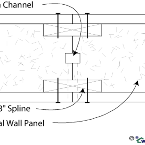 SIP Dual Plywood Spline Joint - GreenBuildingAdvisor