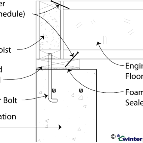 SIP Securing Floor Joists to Band Panels - GreenBuildingAdvisor