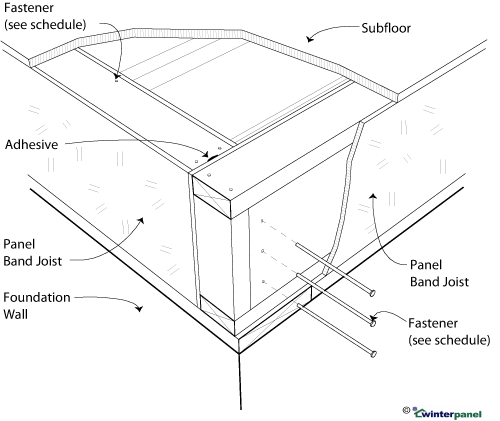 SIP Band Panel Placement - GreenBuildingAdvisor