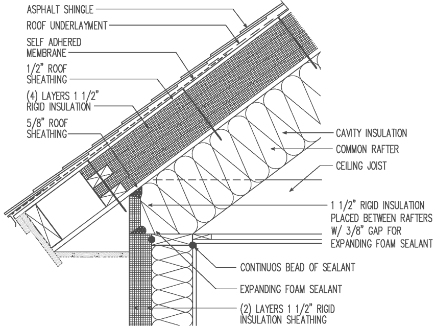 Asphalt roof // unvented // exterior 6" rigid insulation ...