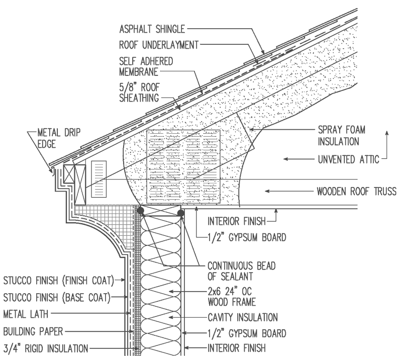 Unvented Roof for Hot Climate (Raised Heel Truss). Asphalt Roofing; Two ...
