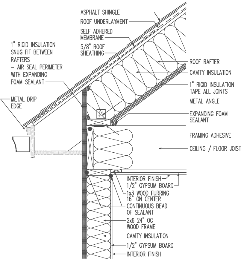 Unvented Roof for Mixed Climate. Asphalt Roofing Over Interior Rigid ...