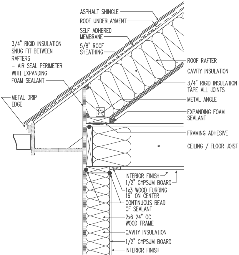 Unvented Roof for Hot Climate. Asphalt Roofing Over Interior Rigid Foam ...