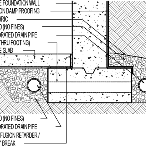 Interior and Exterior Foundation Drain (Damp Proofing ...