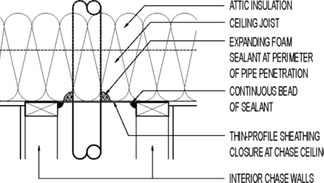 Air seal at chase walls // plan - GreenBuildingAdvisor