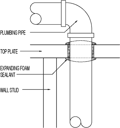 Air seal at top plate pipe penetration - GreenBuildingAdvisor