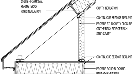 Attic Knee Wall (Inside Conditioned Space) - GreenBuildingAdvisor