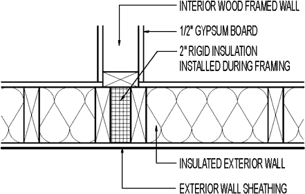 Interior intersecting wall with 2 studs and rigid insulation ...