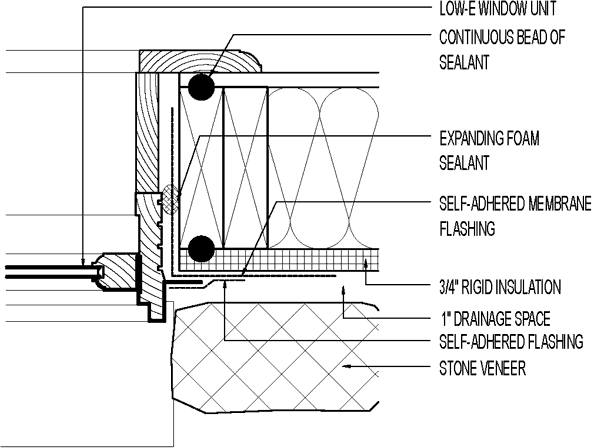 Flanged Window at Jamb. Exterior Foam Sheathing; Stone Veneer Siding ...