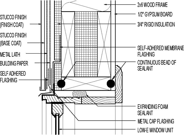 Flanged Window at Head. Exterior Foam Sheathing; Two-Coat Stucco Siding ...
