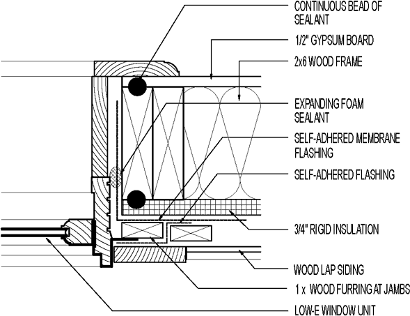 Flanged Window at Jamb. Exterior Foam Sheathing and Furring Strips ...