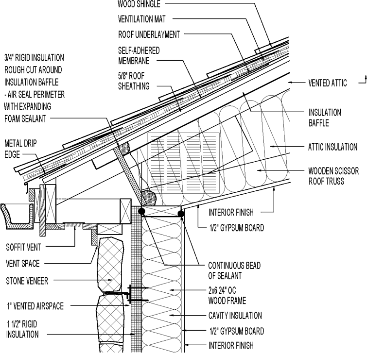 Vented Attic & Siding for Cold Climate (Scissor Truss). Wood Shingle ...