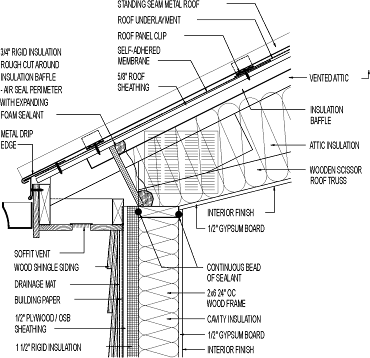 Vented Attic & Siding for Cold Climate (Scissor Truss). Metal Roofing ...