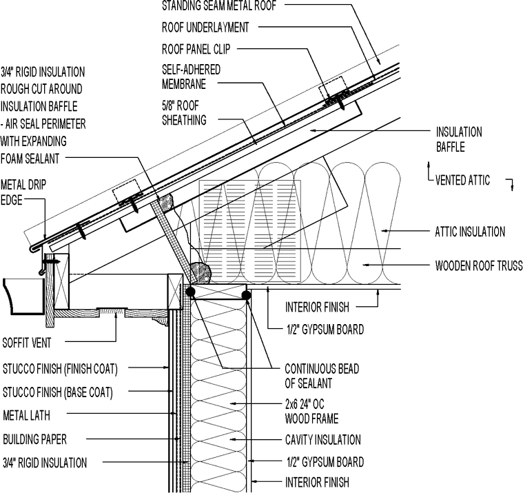 Vented Attic for Hot Climate (Raised Heel Truss). Metal Roofing; Two ...