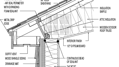 Roof/Wall Connections Archives - Page 13 of 39 - GreenBuildingAdvisor